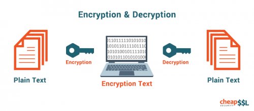 Hashing vs. Encryption vs. Encoding: Explained by Experts