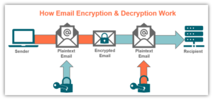 What Is S/MIME? What It Is & Why You Need It
