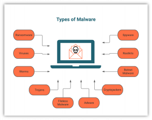 Malware vs Virus: A 4-Minute Explanation of the Differences