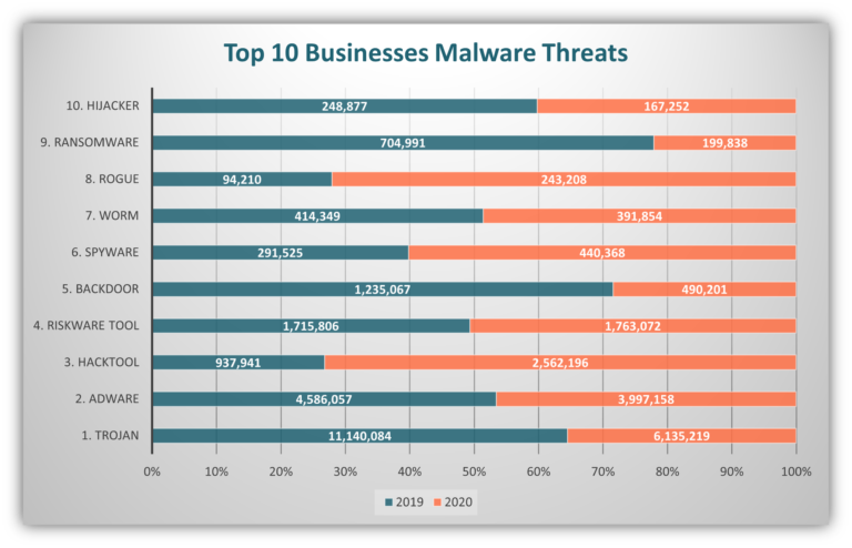 What Is Malware and What Does It Do? A Malware Definition