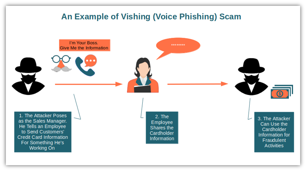 A 6-Minute Overview of the PCI DSS Requirements [For PCI DSS v.4.0]